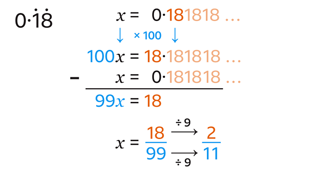 How to convert recurring decimals - GCSE Maths Revision - BBC Bitesize