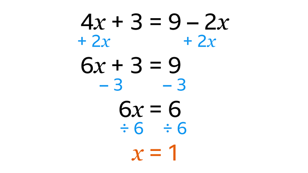 How to solve equations with unknowns on both sides - GCSE Maths ...