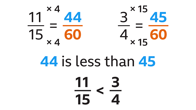 What are fractions? GCSE Maths Revision - BBC Bitesize