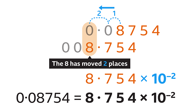 What is standard form? - GCSE Maths Revision - BBC Bitesize