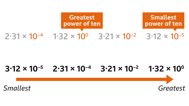 What is standard form? - GCSE Maths Revision - BBC Bitesize