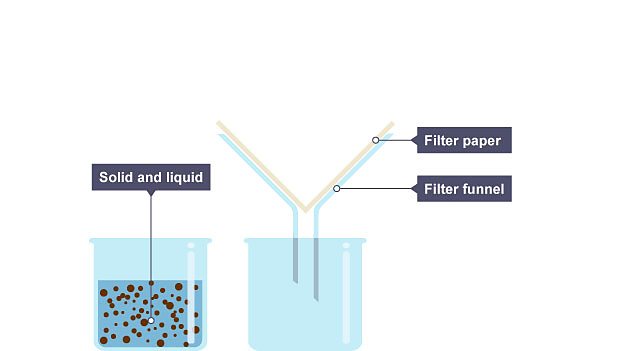 What is chemical analysis in GCSE Chemistry? - BBC Bitesize