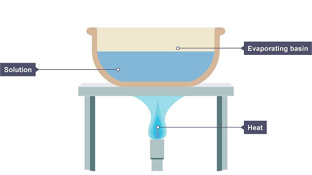 What is chemical analysis in GCSE Chemistry? - BBC Bitesize