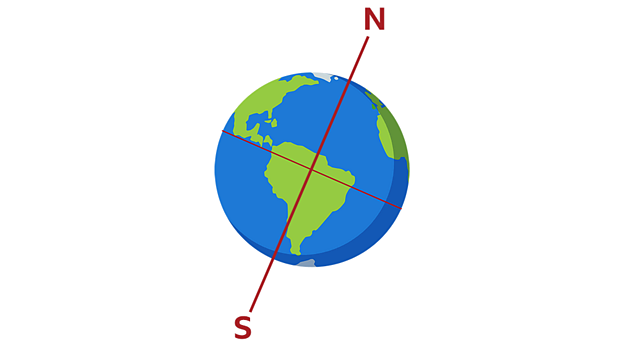 What is day and night? – KS1 Science curriculum - BBC Bitesize