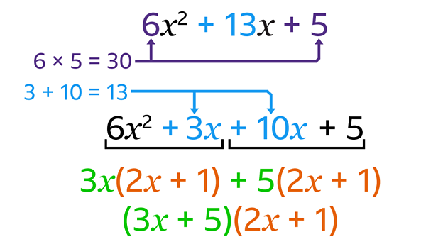 How to factorise an expression - GCSE Maths Revision - BBC Bitesize