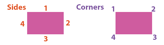 Shapes with 4 sides - KS1 Maths - Year 1 - Learning with BBC Bitesize