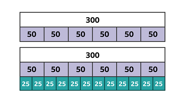 Count in 25s - KS2 Maths - Year 5 - BBC Bitesize