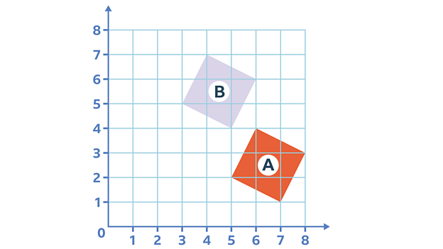 Translation and reflection - KS2 Maths - Year 6 - Learning with BBC ...