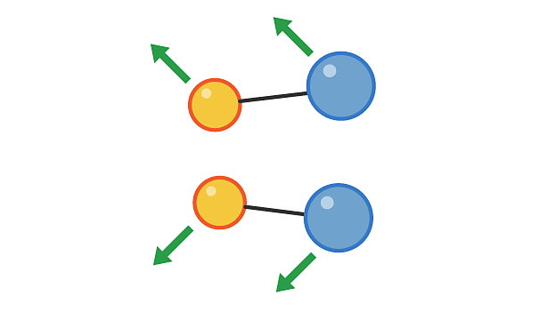 What is the rate of reaction and what does it mean in GCSE Chemistry ...