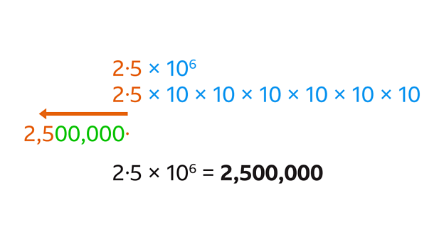What is standard form? - GCSE Maths Revision - BBC Bitesize