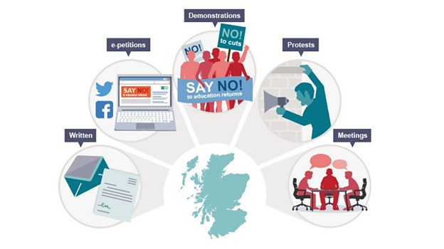 Democracy in Scotland - National 4 Modern Studies - BBC Bitesize