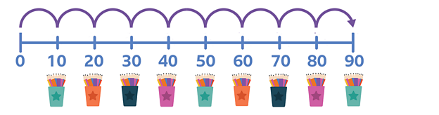Counting in 10s - Maths - Learning with BBC Bitesize