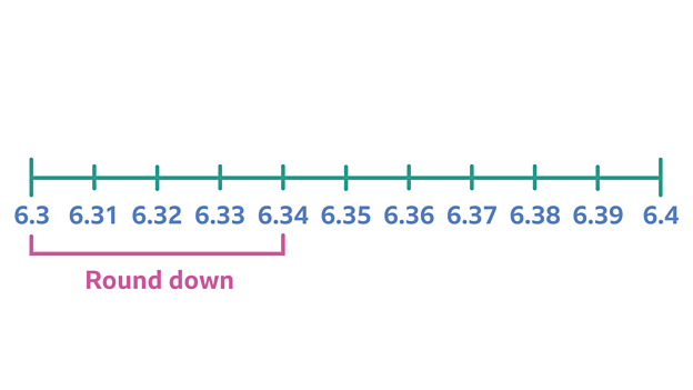 Rounding to one decimal place - KS2 Maths resources for Year 6 - BBC ...