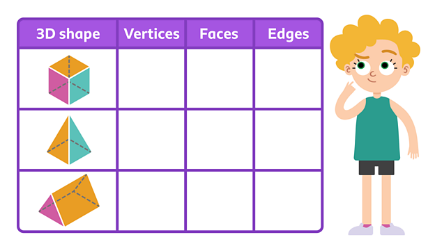 Sort 2D and 3D shapes - KS2 Maths - Year 3 - BBC Bitesize