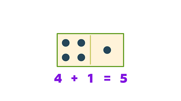 Representing numbers to 10 - KS1 Maths - BBC Bitesize