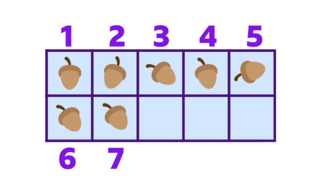 Representing numbers to 10 - KS1 Maths - BBC Bitesize