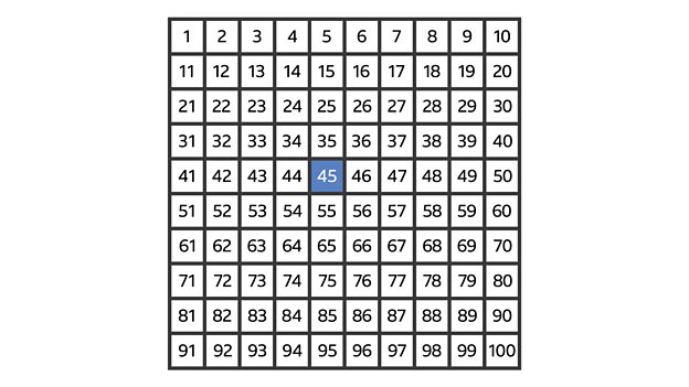Numbers to 100 in numerals and words - KS2 Maths - Learning with BBC ...