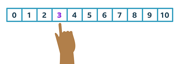 Ordering numbers - KS1 Maths - BBC Bitesize