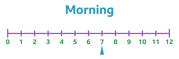 O’clock - KS1 - Year 1 - BBC Bitesize