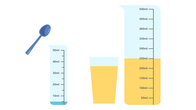 Measuring in millilitres - KS2 Maths resources for Year 2 - BBC Bitesize