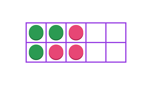 Doubling numbers - KS1 Maths - Year 2 - BBC Bitesize