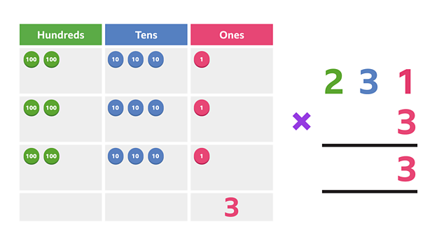 Multiply a 3-digit number by a 1-digit number - KS2 Maths resources for ...