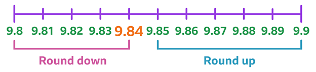 Rounding to one decimal place - KS2 Maths resources for Year 6 - BBC ...