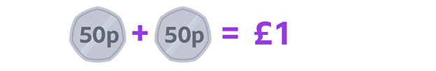 Combining coins - KS1 - Year 2 - BBC Bitesize