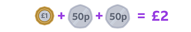Combining coins - KS1 - Year 2 - BBC Bitesize