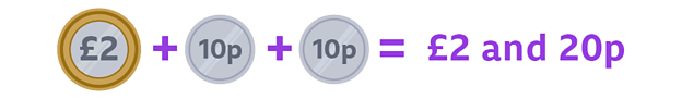 Combining coins - KS1 - Year 2 - BBC Bitesize