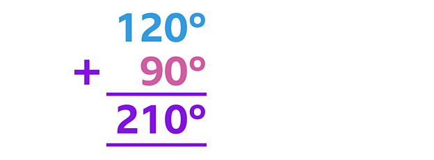 Calculate angles around a point - KS2 Maths - BBC Bitesize