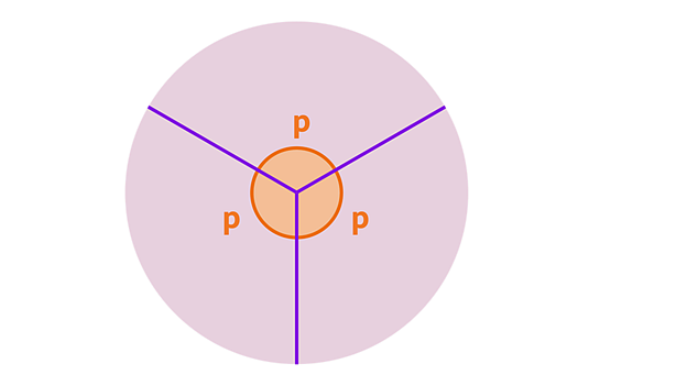 Calculate angles around a point - KS2 Maths - BBC Bitesize