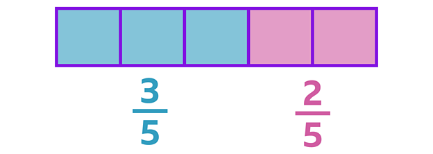 Converting between ratios, fractions and percentages - KS2 Maths ...