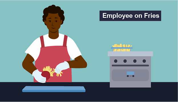 What is specialisation and the division of labour? - BBC Bitesize