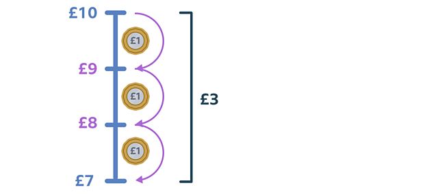 Giving change - KS2 Maths - Year 3 - BBC Bitesize