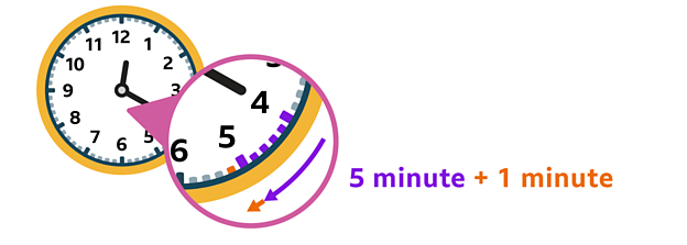Finding durations of time - KS2 Maths - BBC Bitesize