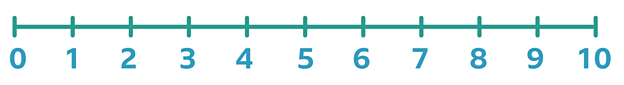 Number lines - KS1 Maths resources for Year 1 - BBC Bitesize