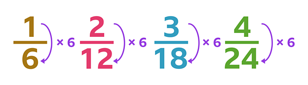 Equivalent fractions - KS2 Maths resources for Year 4 - BBC Bitesize