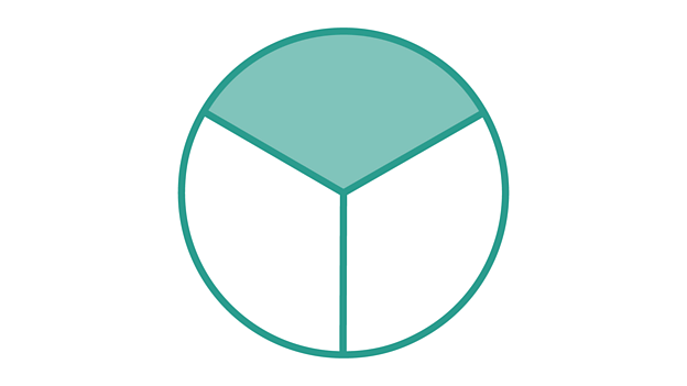 Making a whole - KS2 Maths resources for Year 4 - BBC Bitesize