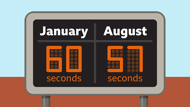 Percentage change - BBC Bitesize