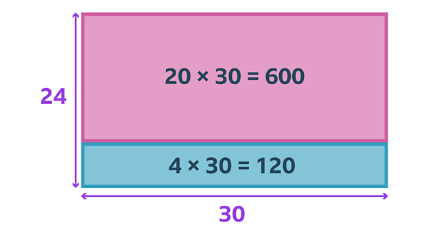 Multiplication using the area model - KS2 Maths resources for Year 6 ...