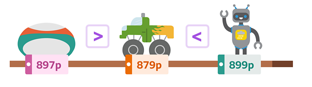 Compare and order amounts of money - KS2 Maths - Learning with BBC Bitesize