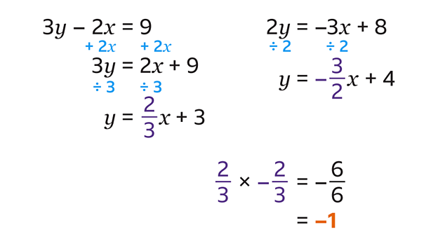 Equations of parallel and perpendicular lines - GCSE Maths Revision ...