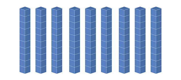 Repeated addition and multiplication - KS1 Maths resources for Year 2 ...
