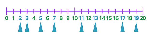 Prime numbers - KS2 Maths resources for Year 6 - BBC Bitesize
