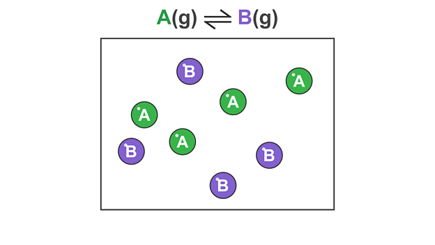 What are reversible reactions and dynamic equilibrium in GCSE Chemistry ...