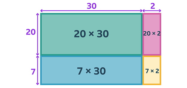 Multiplication using the area model - KS2 Maths resources for Year 6 ...