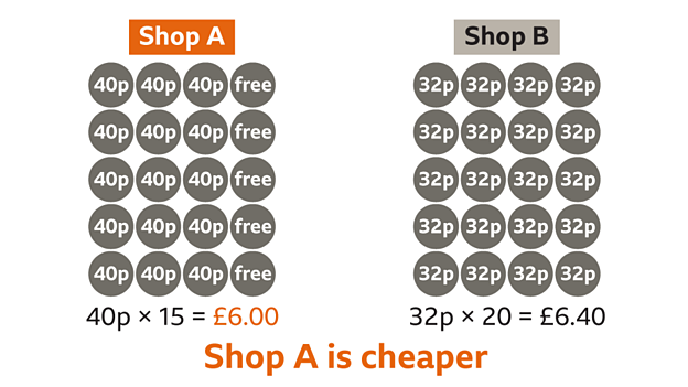 Working with proportion - BBC Bitesize