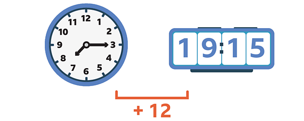 12 and 24 hour clock - KS2 Maths resources for Year 3 - BBC Bitesize