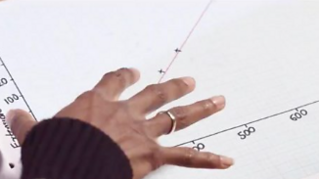 How do you analyse experimental data in GCSE Biology? - BBC Bitesize